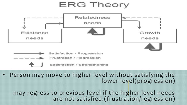 Erg theory | PPTX