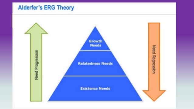 Erg theory
