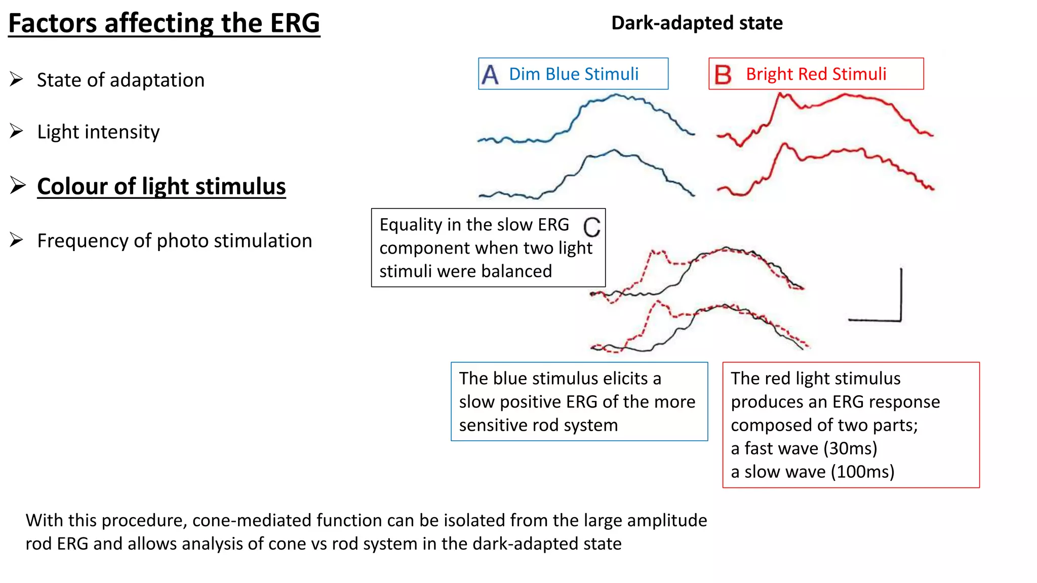 Electroretinogram and Clinical Applications | PPTX