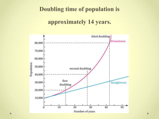 Population Dynamics | PPTX