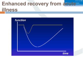 Whittington Health Enhanced Recovery Health System | PPTX