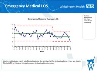 Whittington Health Enhanced Recovery Health System | PPTX