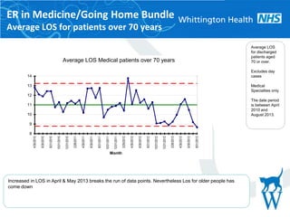 Whittington Health Enhanced Recovery Health System | PPTX