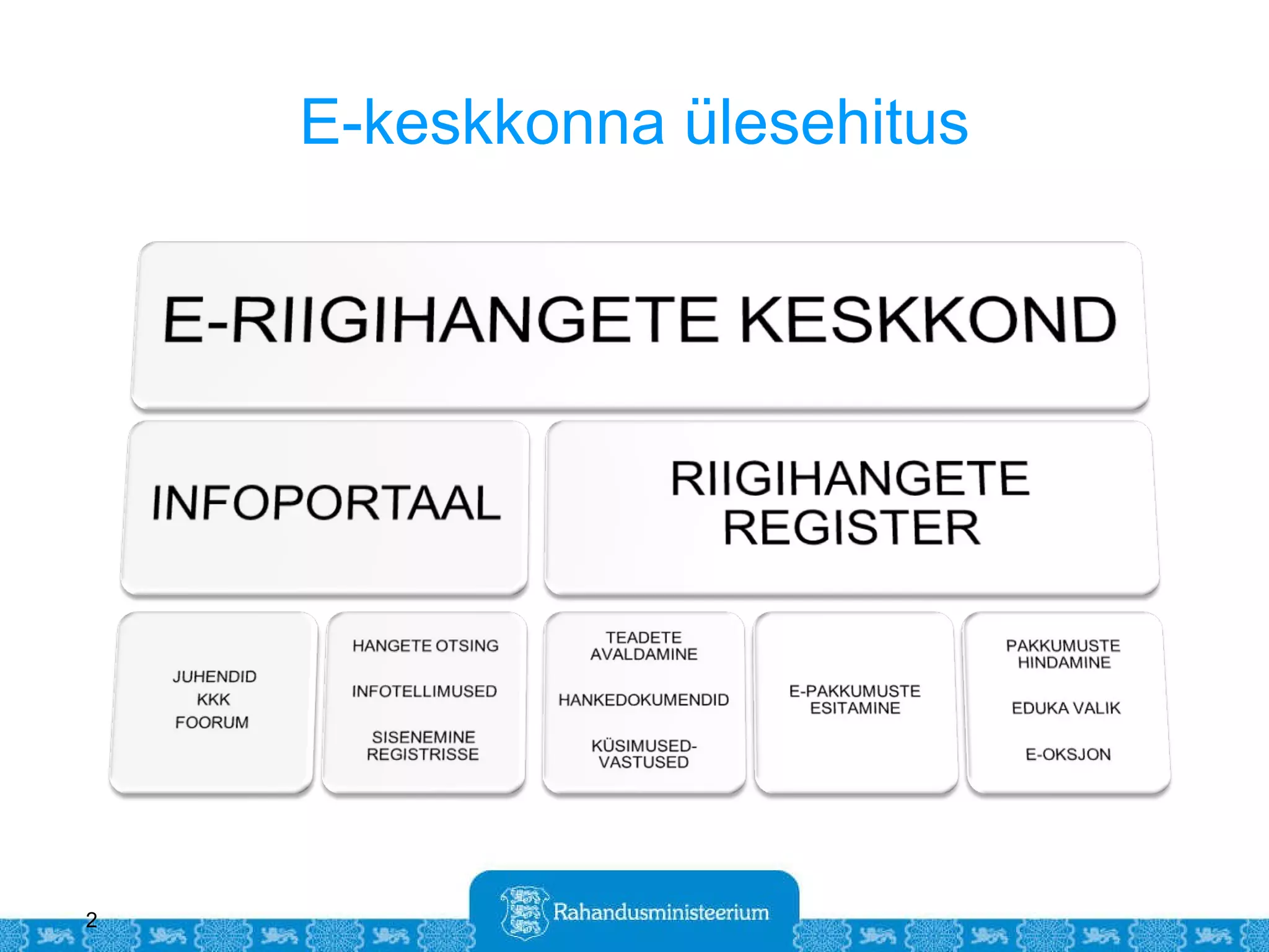 e-Riigihangete keskkonna esitlus | PPT