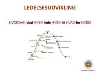 Erhvervskompasset - den rigtige retning | PPTX