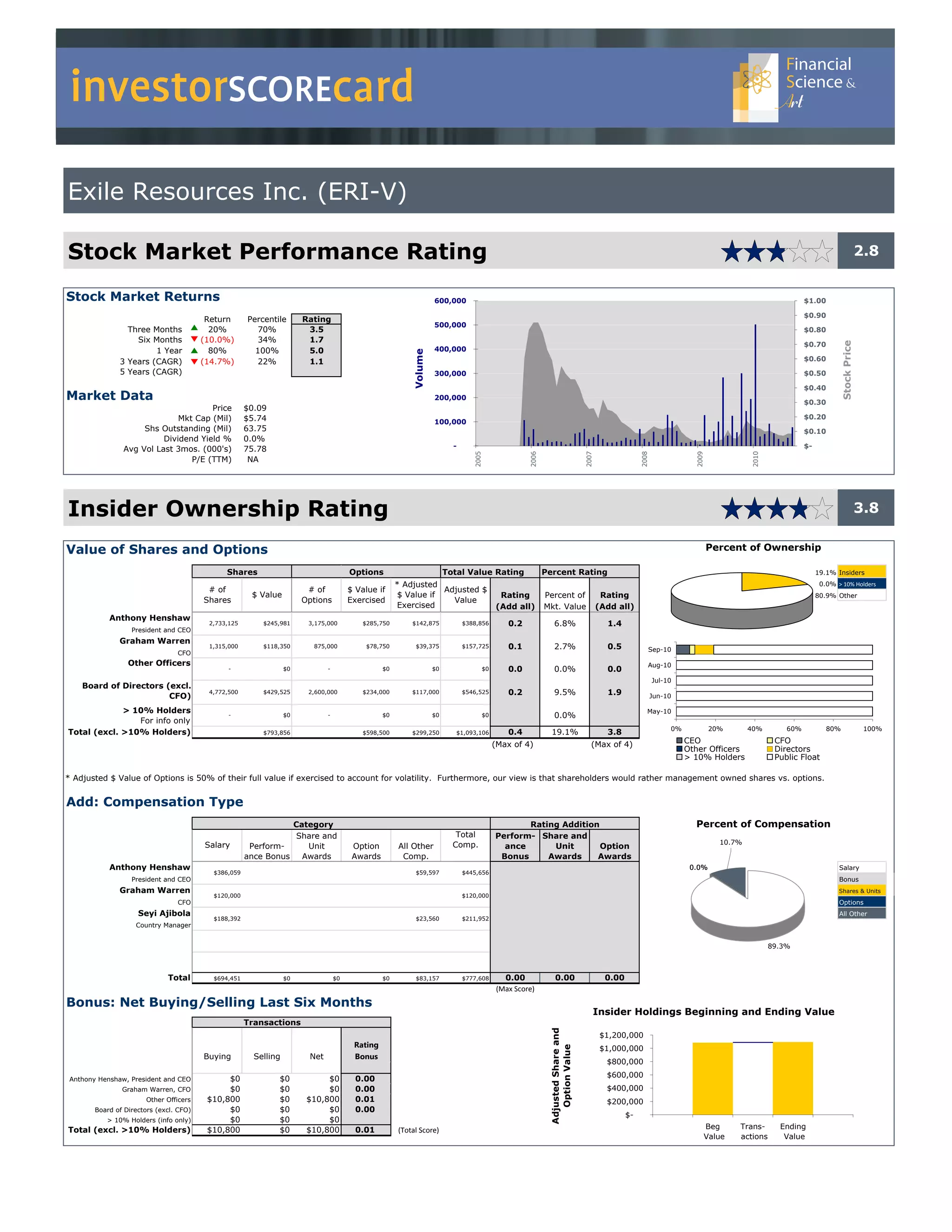 Exile Resources | PDF