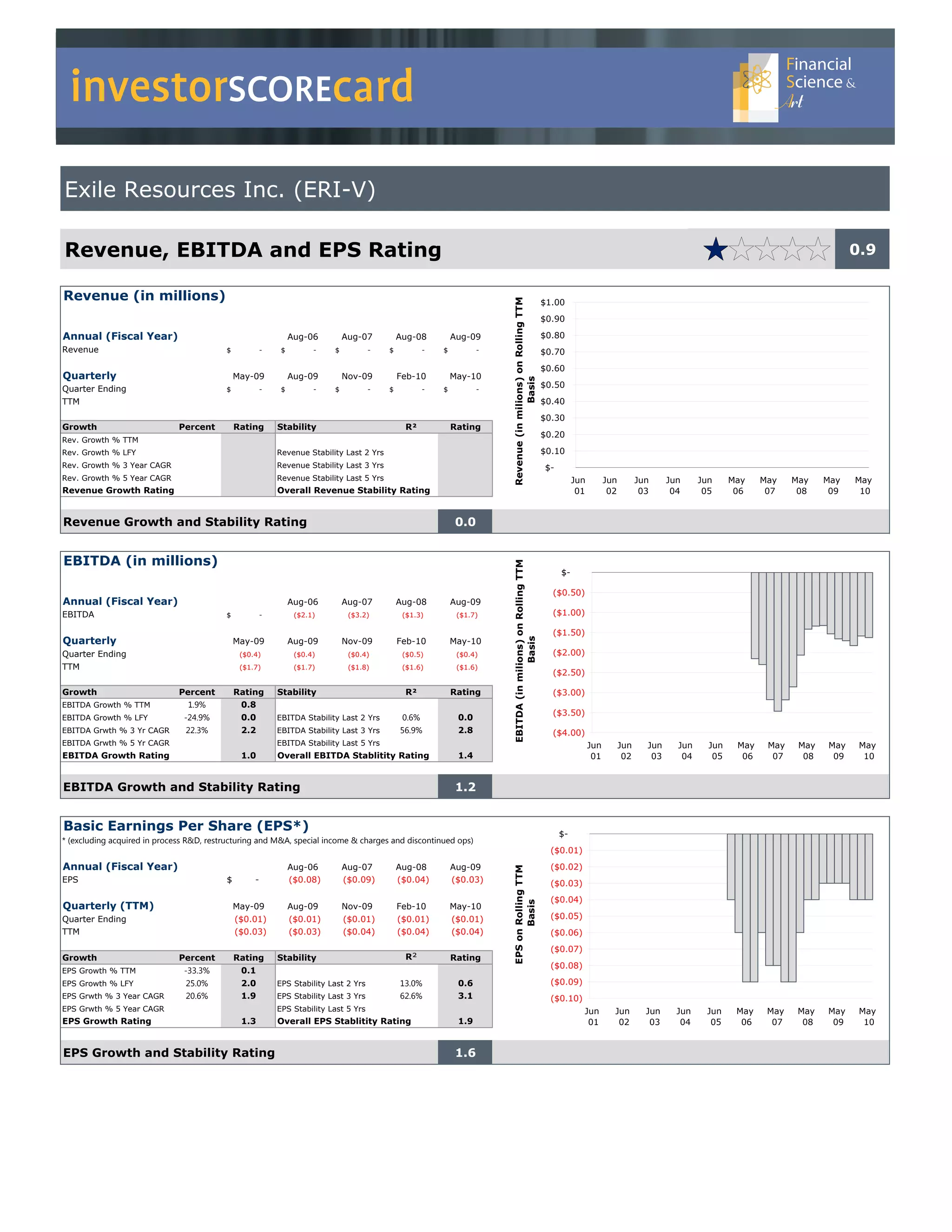 Exile Resources | PDF
