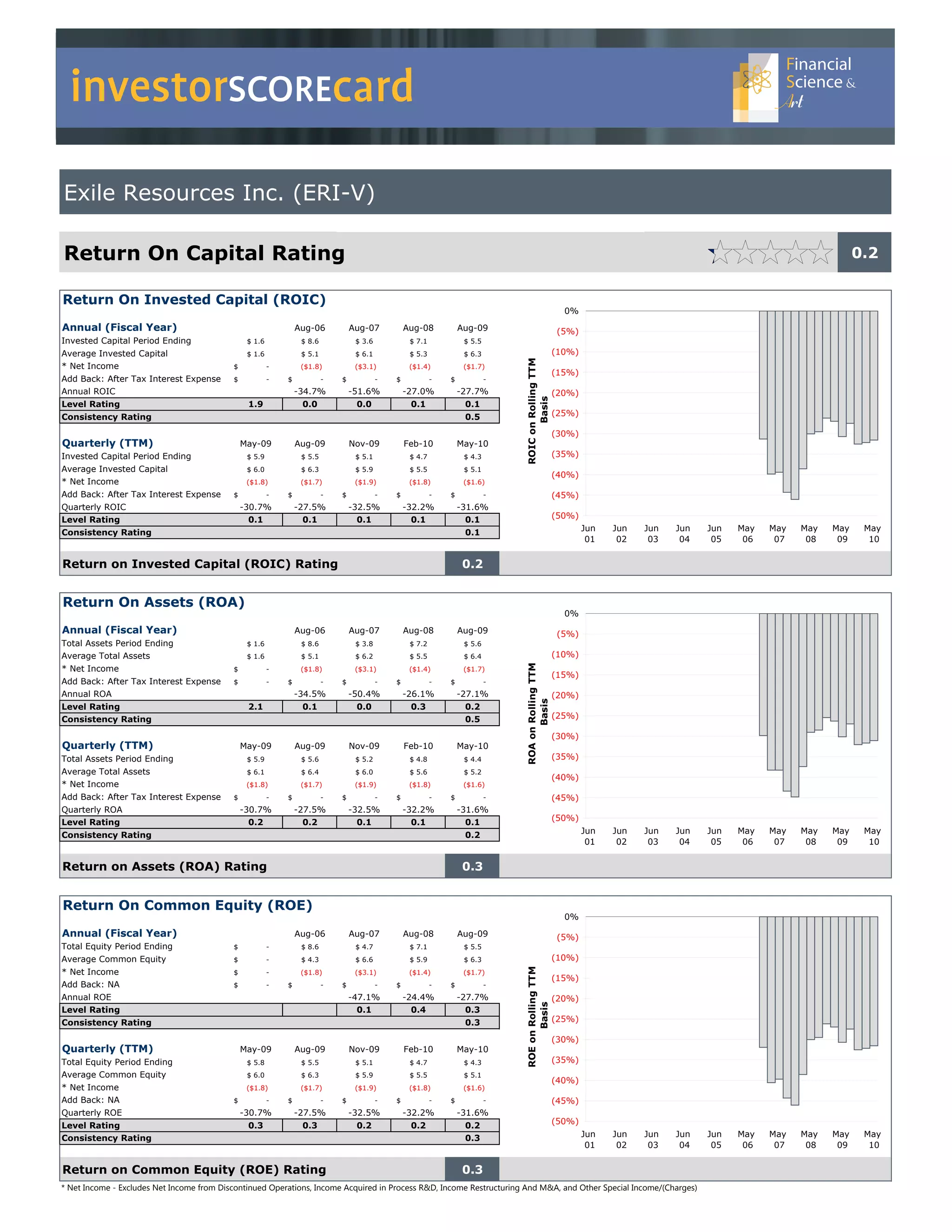 Exile Resources | PDF