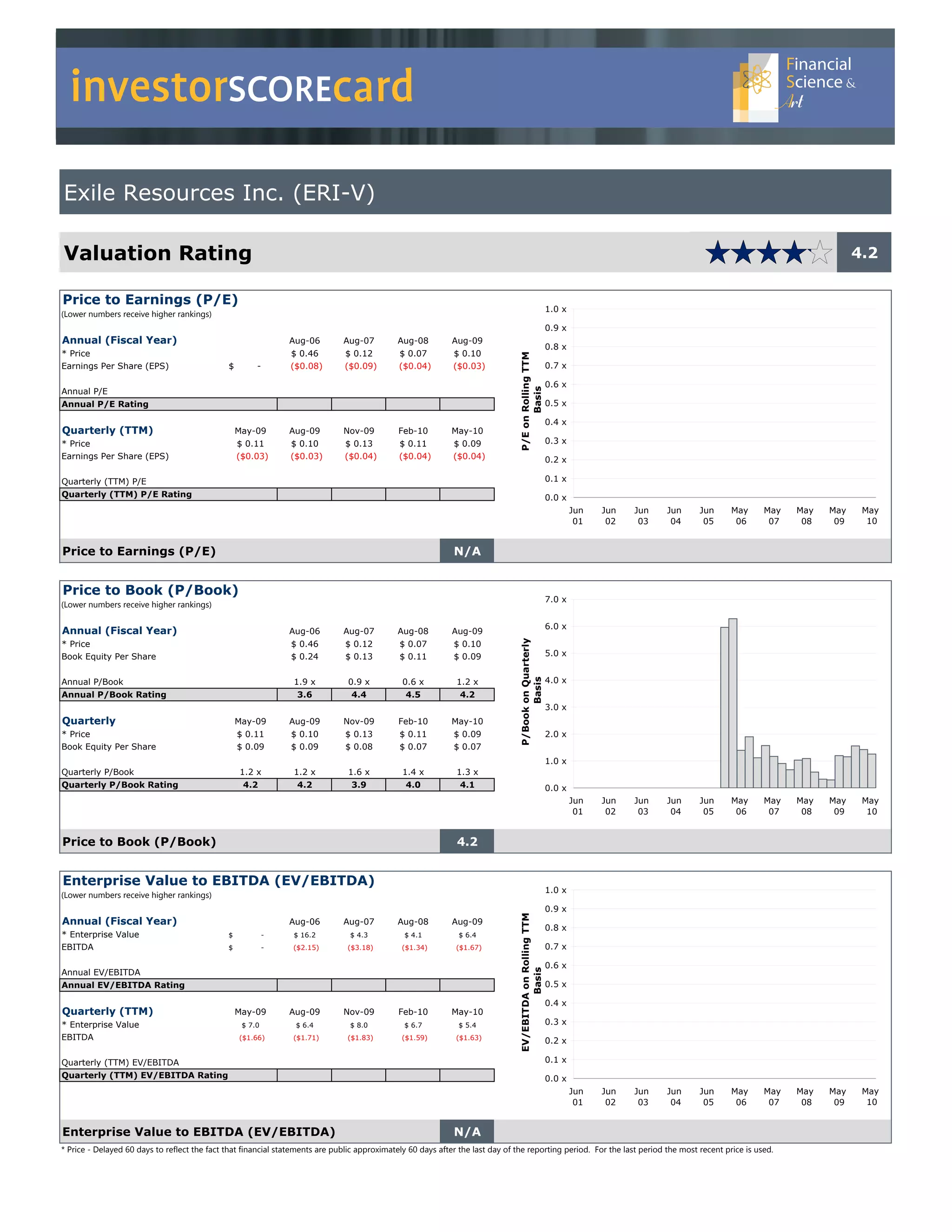 Exile Resources | PDF