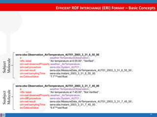Efficient RDF Interchange (ERI) Format for RDF Data Streams