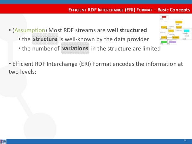 Efficient RDF Interchange (ERI) Format for RDF Data Streams