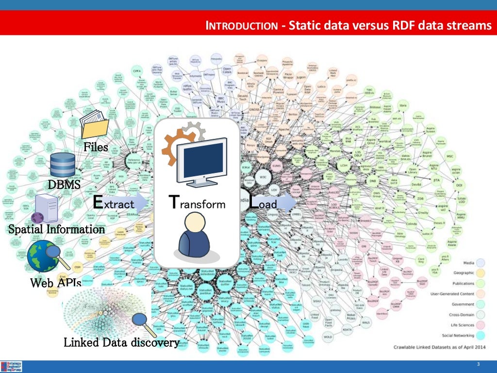 Efficient RDF Interchange (ERI) Format for RDF Data Streams
