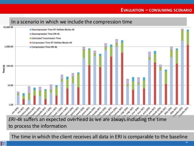 Efficient RDF Interchange (ERI) Format for RDF Data Streams