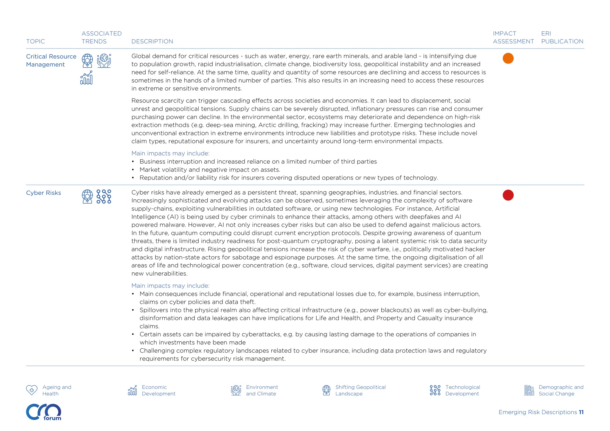 IN THE ERA OF NEW BUSINESS ERI-Risk-Radar_2025.pdf