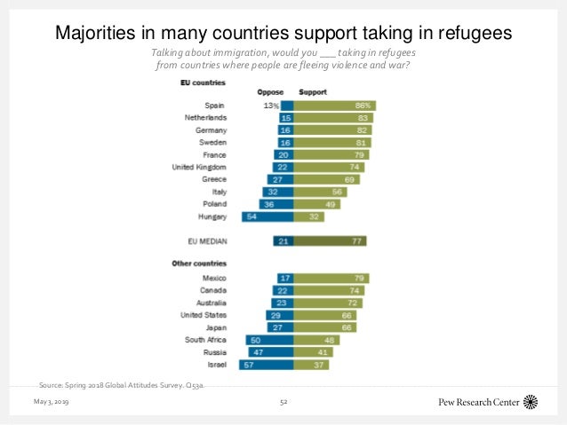 Attitudes Survey