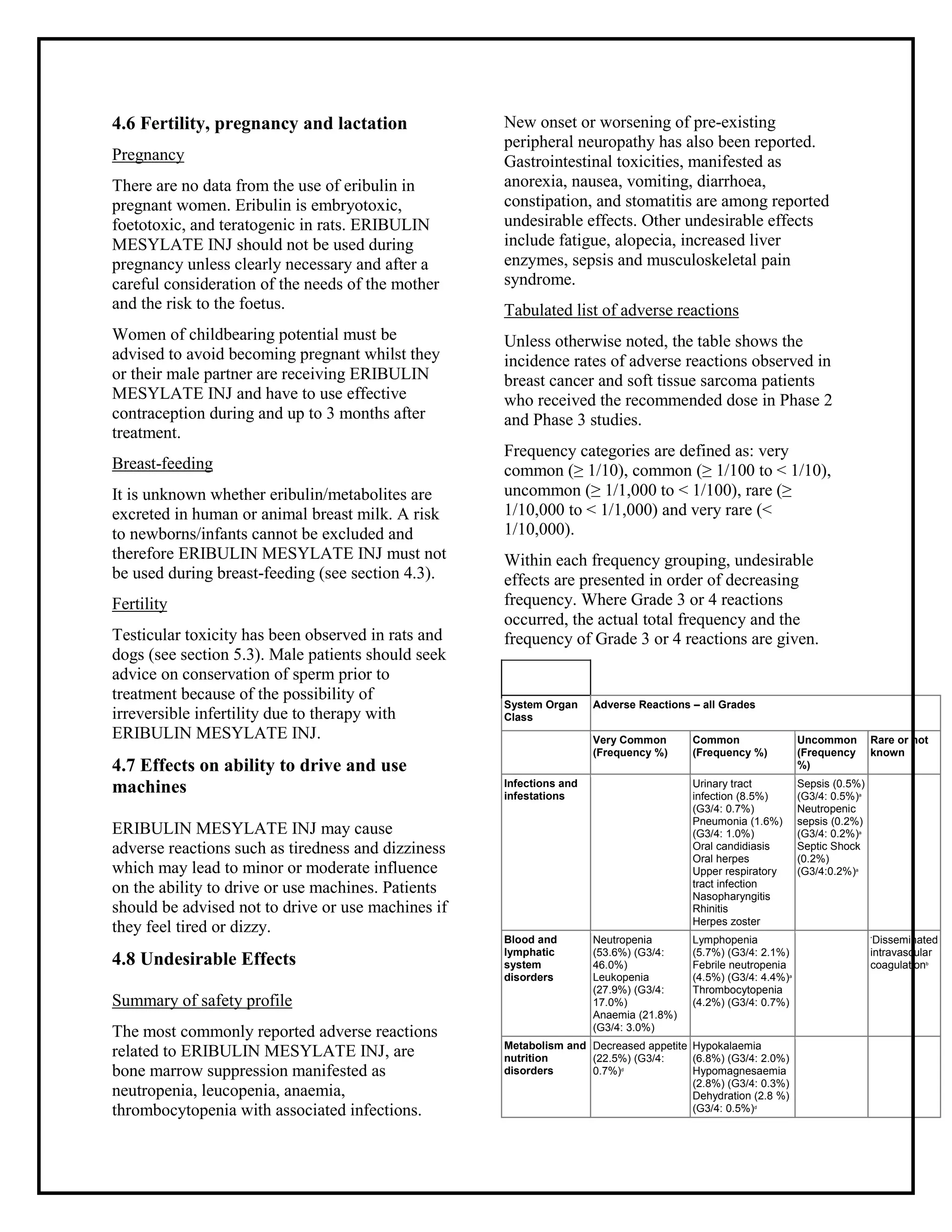 Eribulin mesylate inj 0.44 mgml solution for injection smpc taj ...