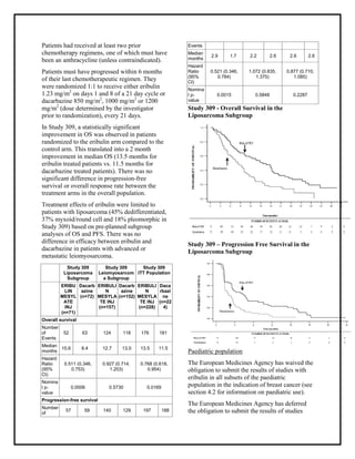 Eribulin mesylate inj 0.44 mgml solution for injection smpc taj ...