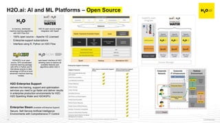 AI Solutions in Manufacturing | PPTX