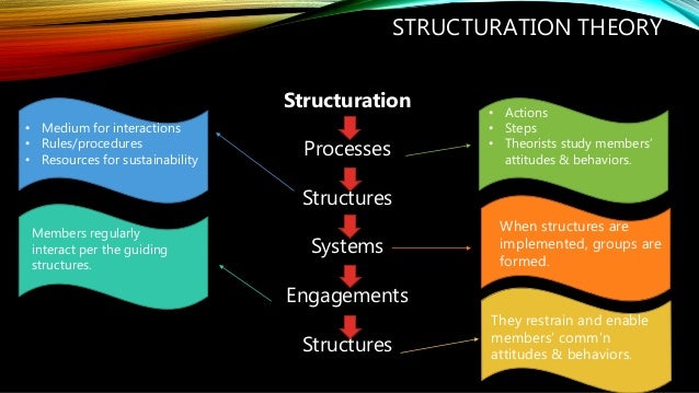 Structurational Theory