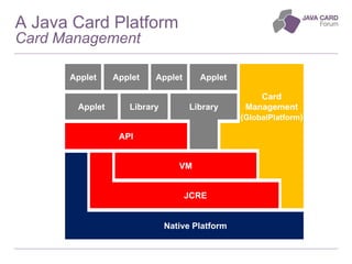 Eric java card-basics-140314 | PDF | Operating Systems | Computer Software and Applications