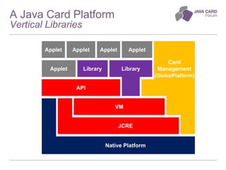 Eric java card-basics-140314 | PDF | Operating Systems | Computer ...