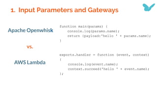 Building Cloud-agnostic Serverless APIs | PDF
