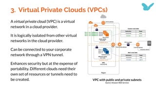 Building Cloud-agnostic Serverless APIs | PDF