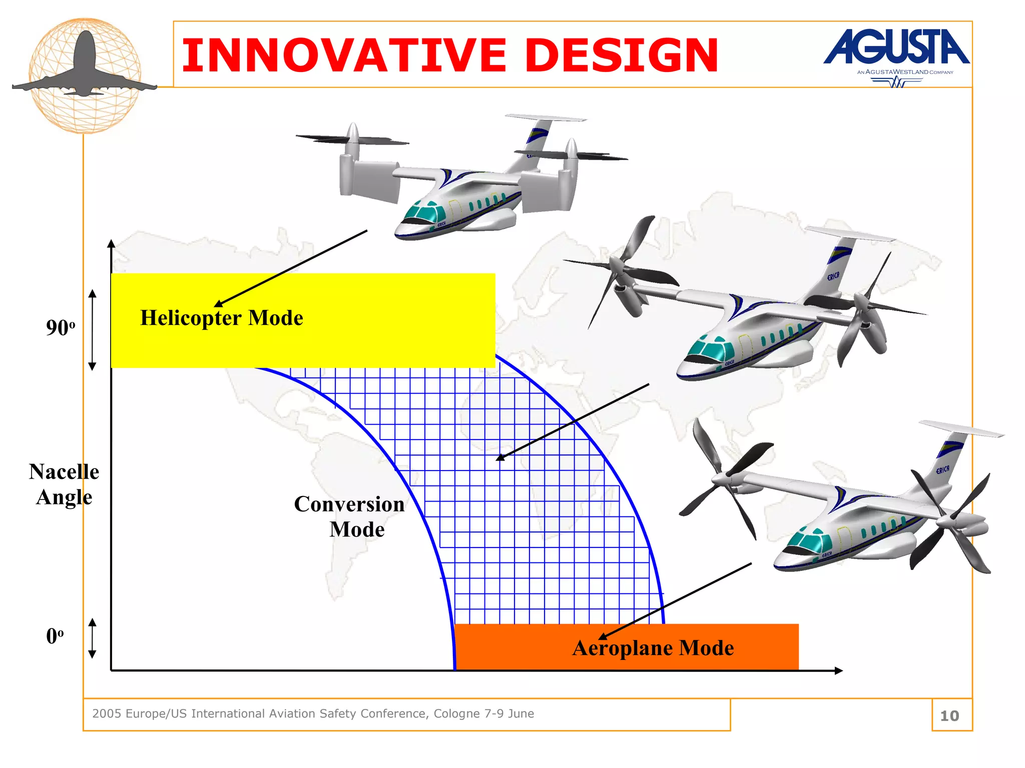 Erica The European Tiltrotor | PPT