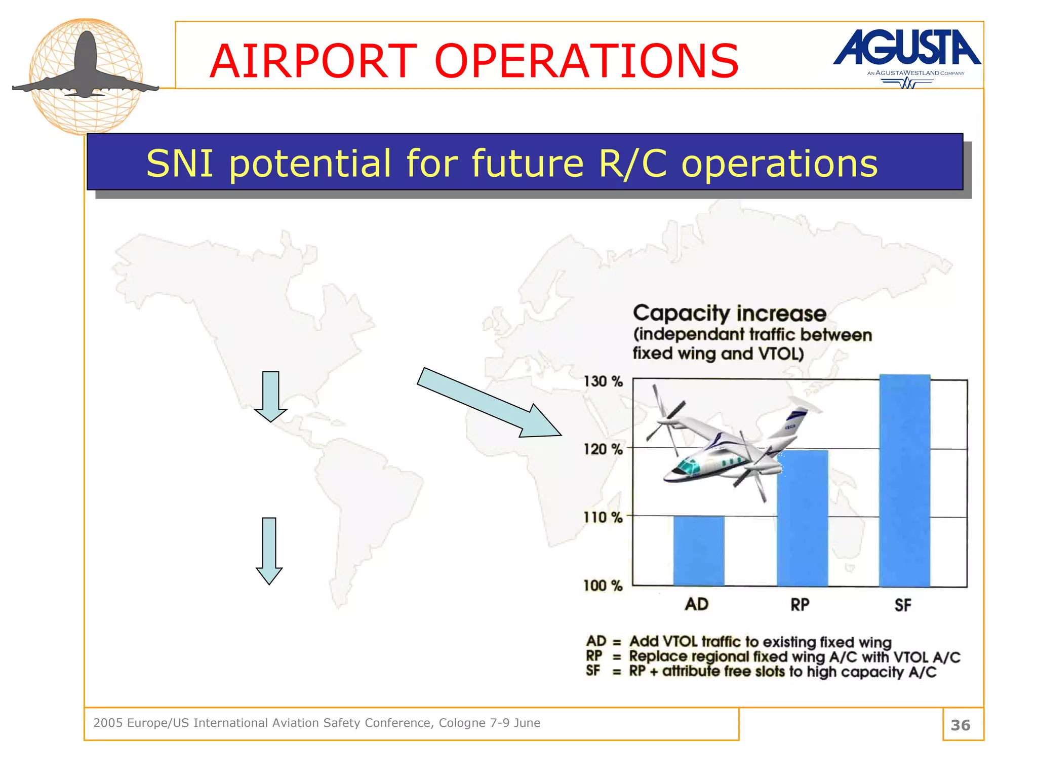Erica The European Tiltrotor | PPT