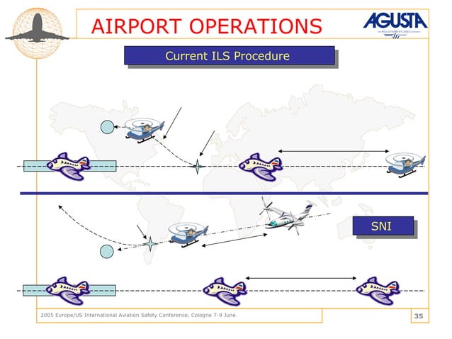 Erica The European Tiltrotor | PPT | Air Travel | Travel Type