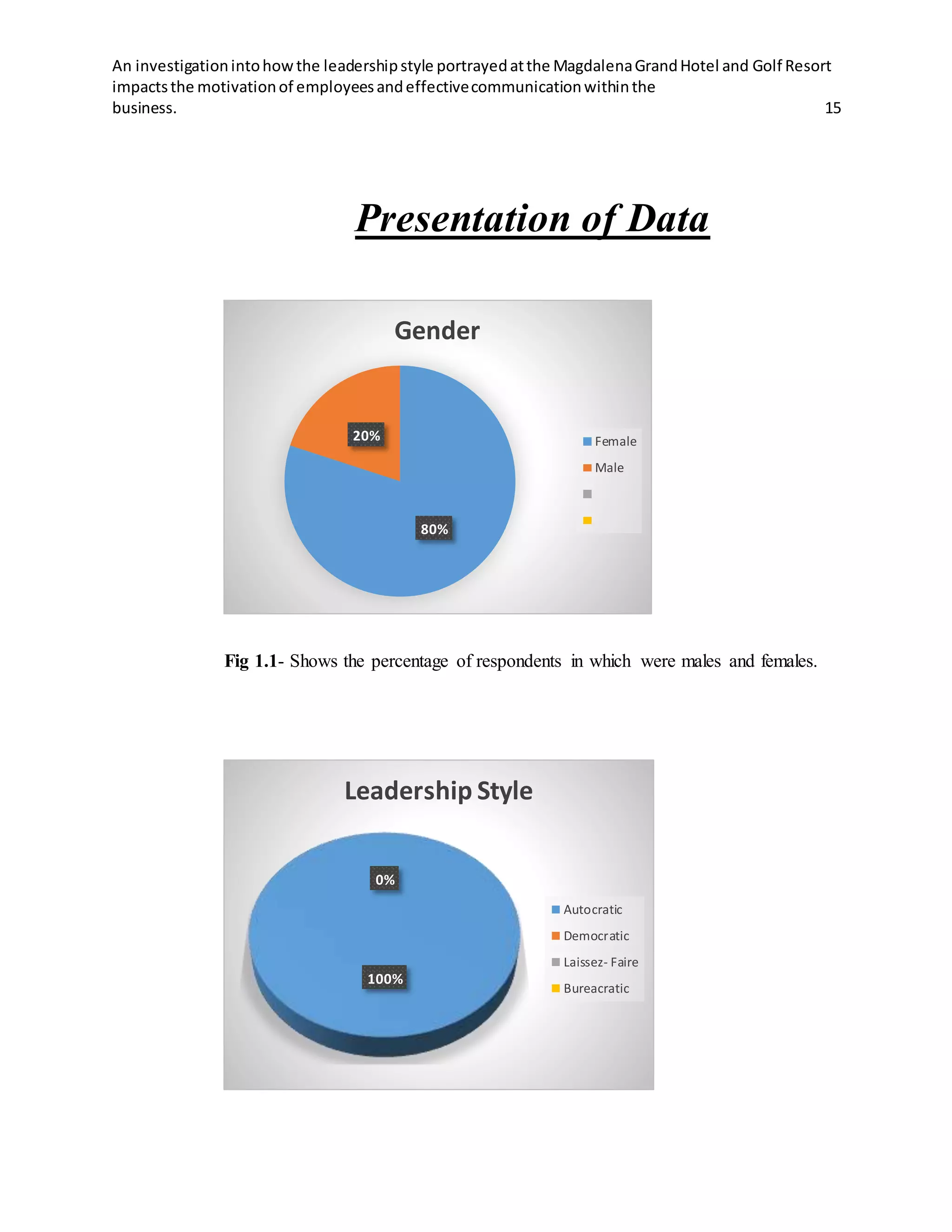 Management if Business IA (MOB) | DOCX