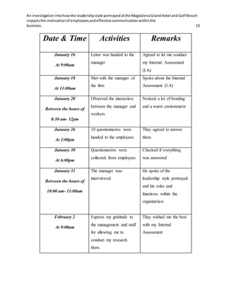 Management if Business IA (MOB) | DOCX