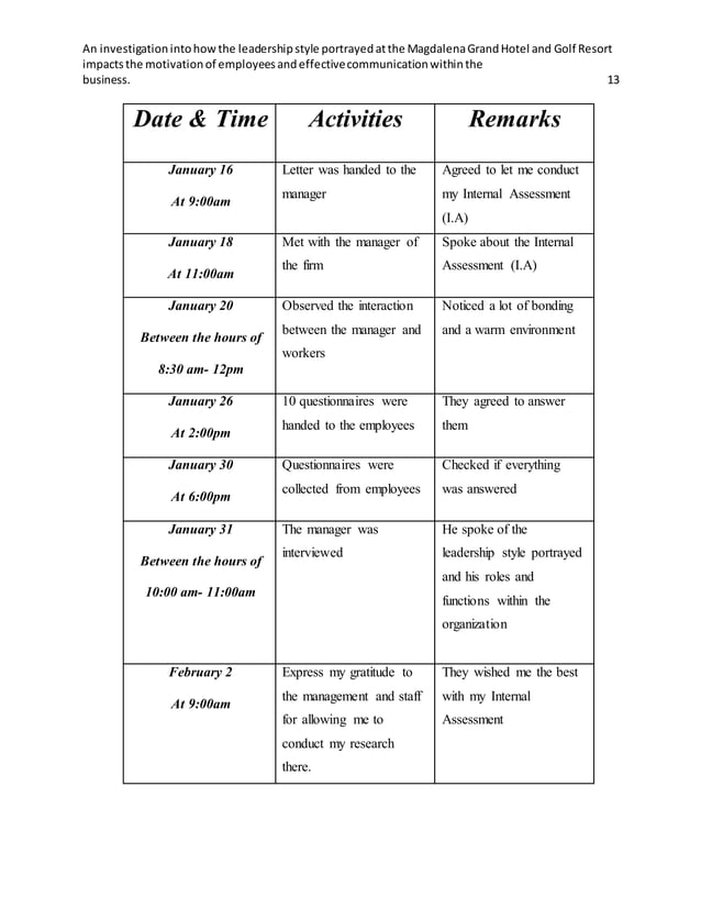 Management if Business IA (MOB) | DOCX | Business Administration | Business
