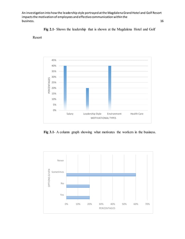 Management if Business IA (MOB) | DOCX | Business Administration | Business