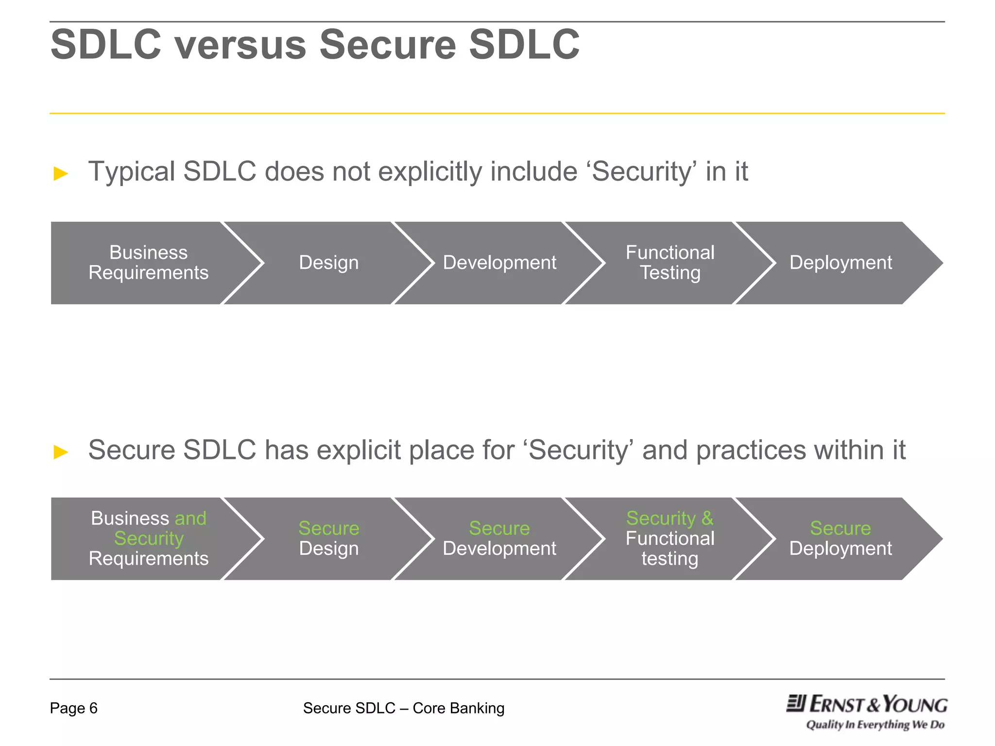 Eric Anklesaria. Secure SDLC - Core Banking | PPTX