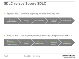 Eric Anklesaria. Secure SDLC - Core Banking | PPTX