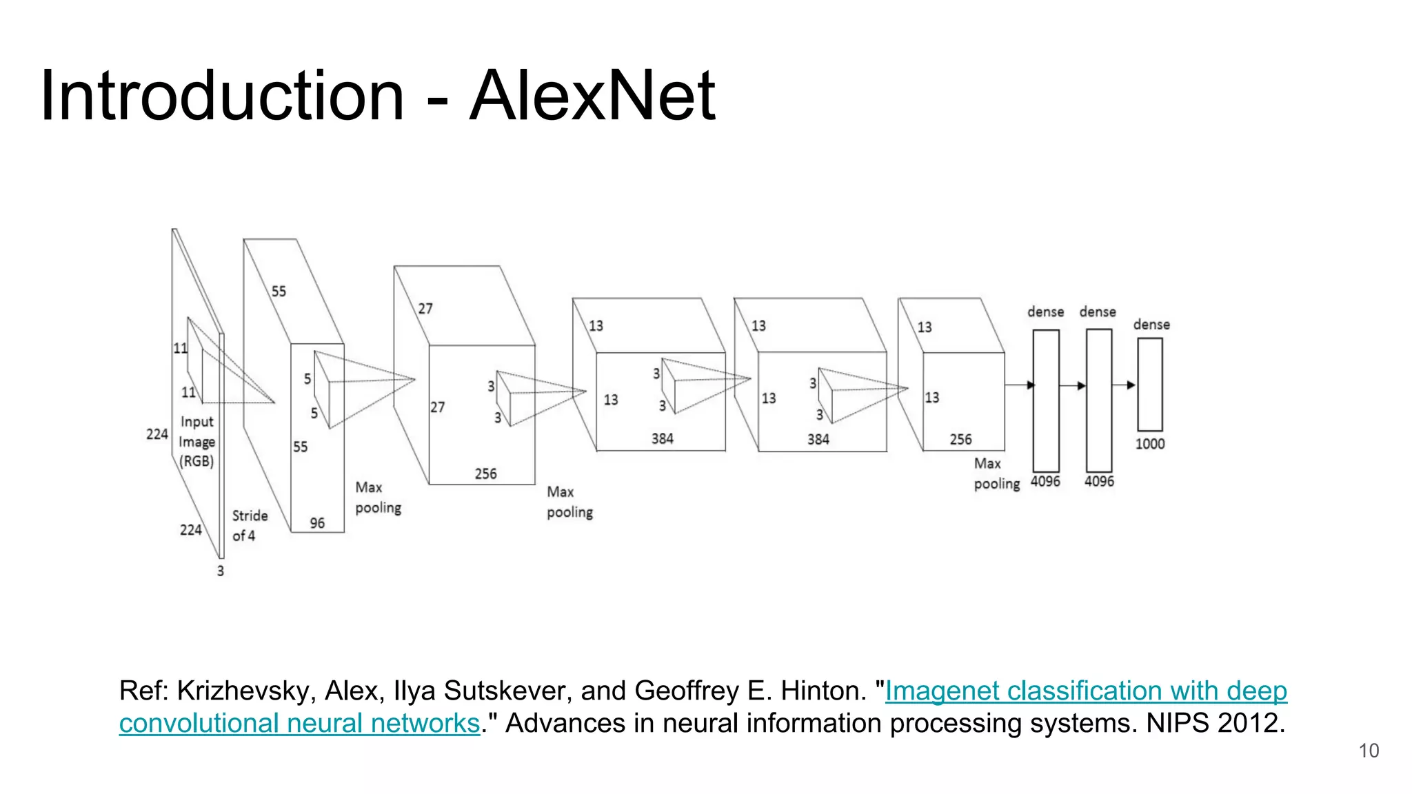 The Impact Of Visual Saliency Prediction In Image Classification Ppt