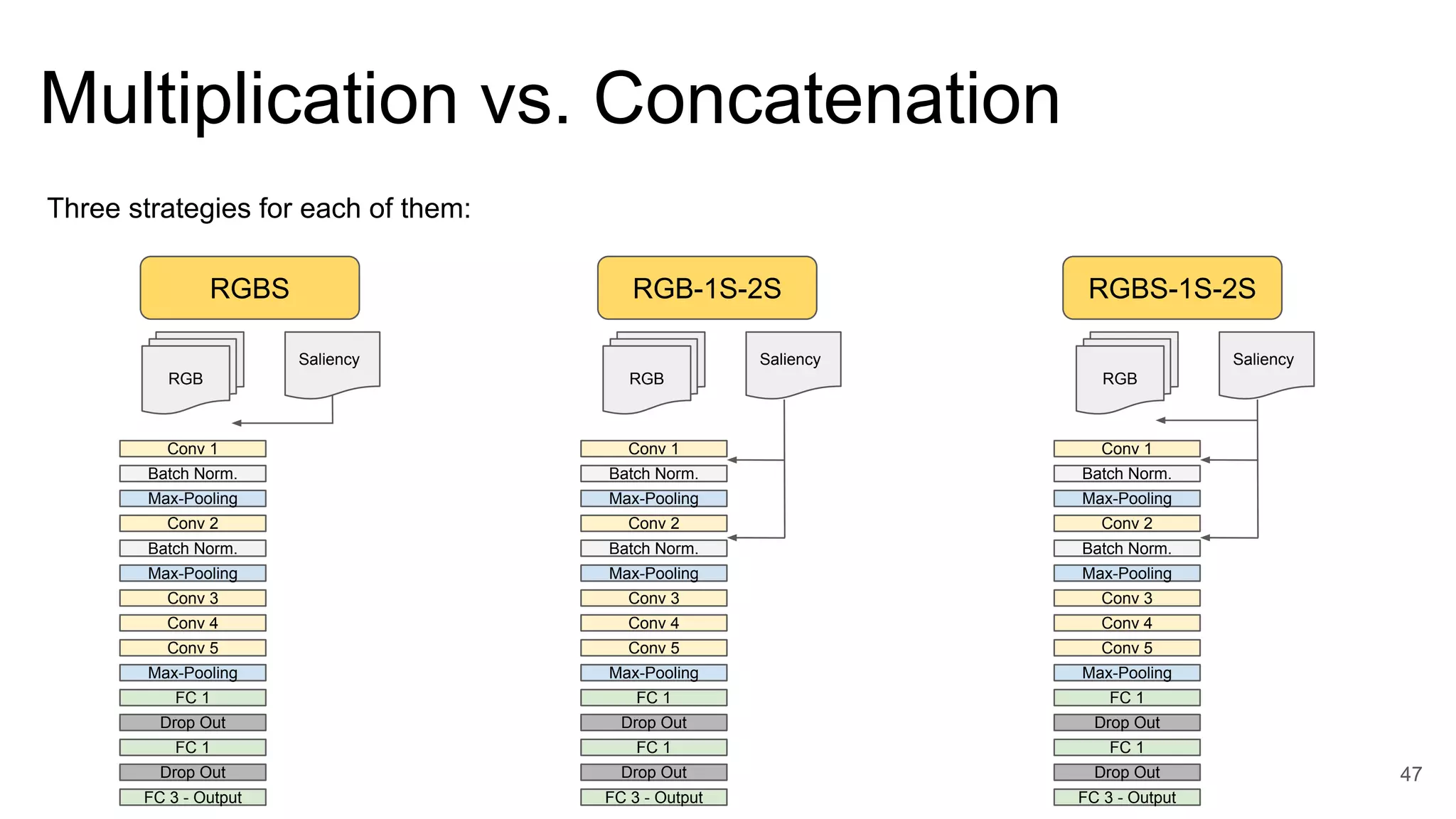 The Impact Of Visual Saliency Prediction In Image Classification Ppt