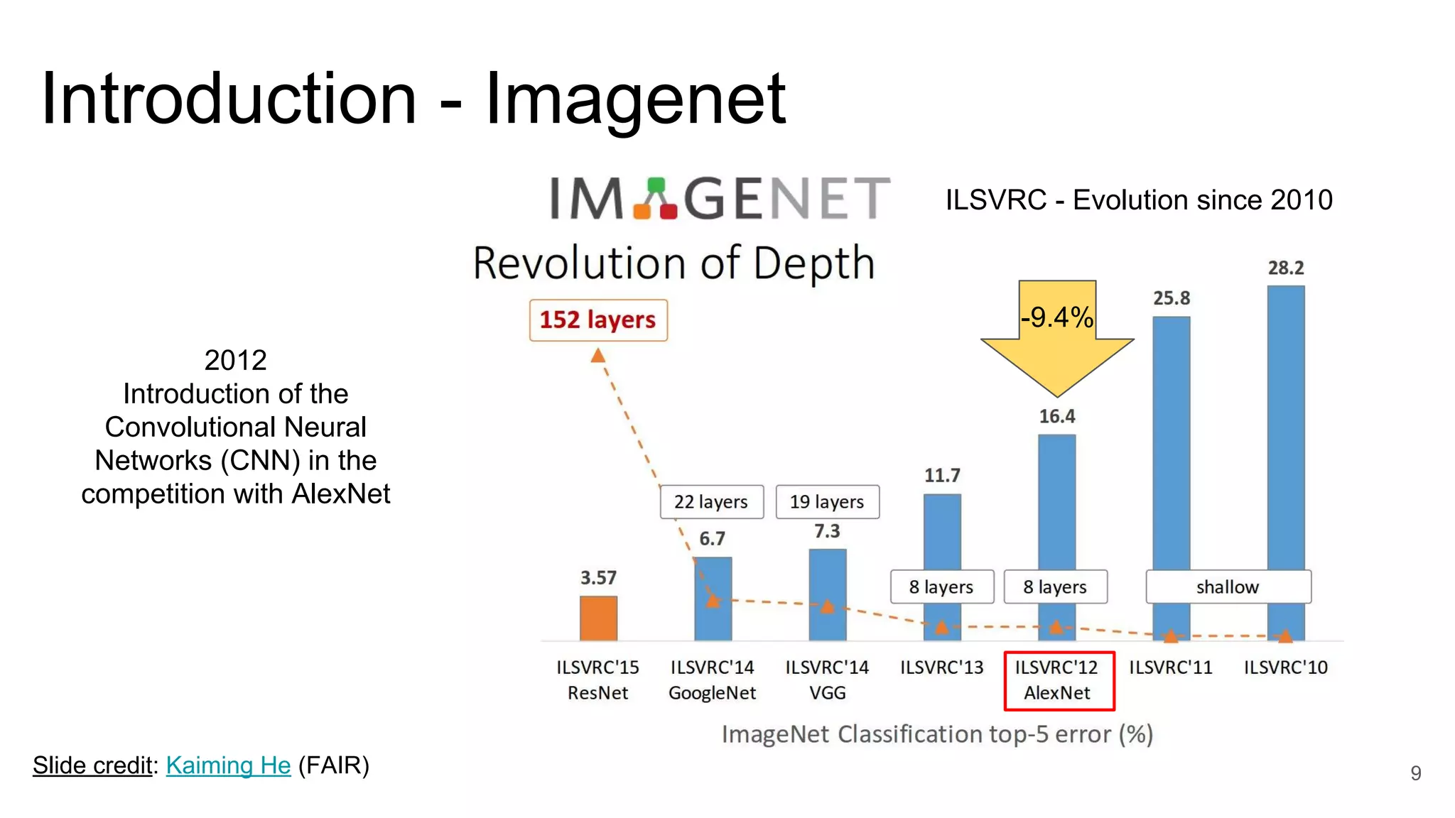 The Impact Of Visual Saliency Prediction In Image Classification Ppt