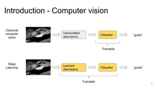The impact of visual saliency prediction in image classification | PDF