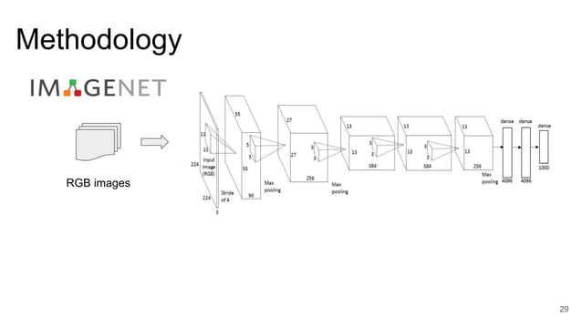 The Impact Of Visual Saliency Prediction In Image Classification Ppt