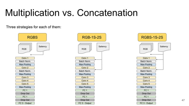 The Impact Of Visual Saliency Prediction In Image Classification Ppt