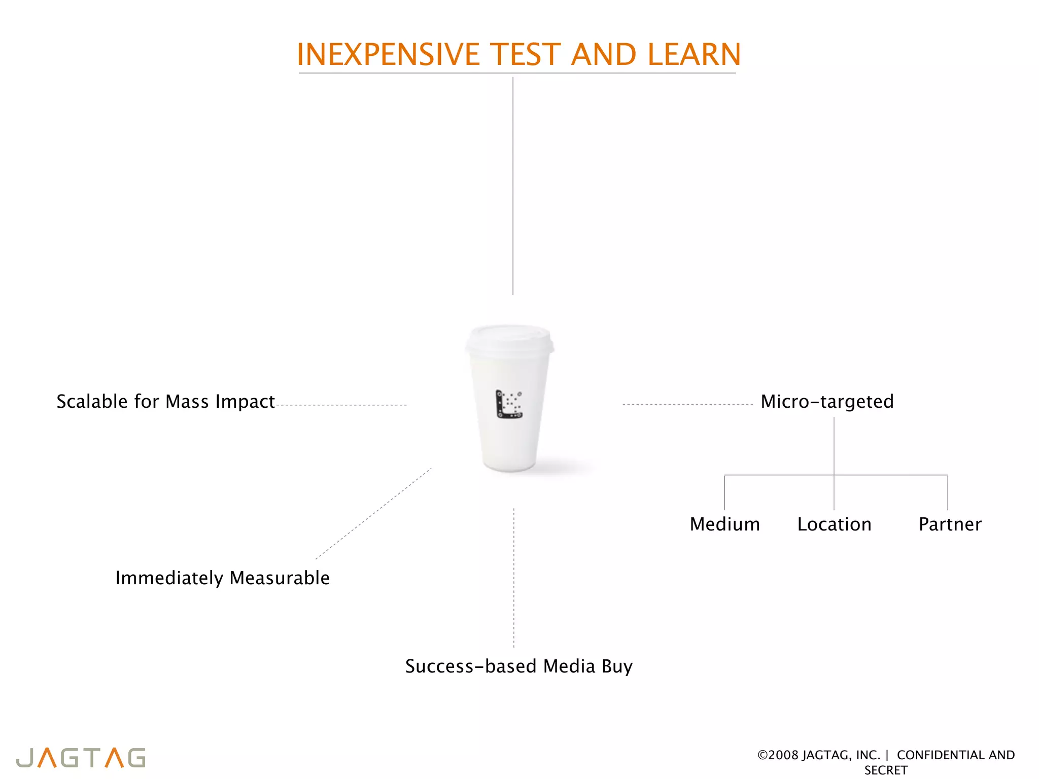 Jagtag demo only | ZIP