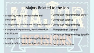 Career Exploration PowerPoint | PPTX