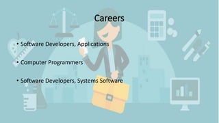 Career Exploration PowerPoint | PPTX