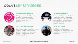 Mindshare: Building Thought Leadership & Community | PDF