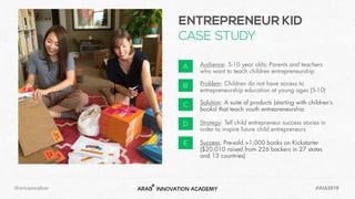 Mindshare: Building Thought Leadership & Community | PDF