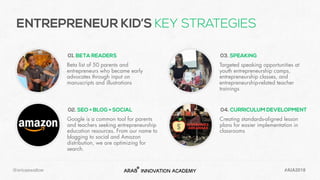 Mindshare: Building Thought Leadership & Community | PDF