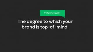 Mindshare: Building Thought Leadership & Community | PDF