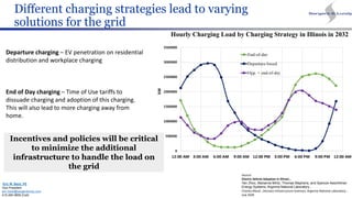DEVELOPING AN EV CHARGING STATION: A TECHNICAL AND REGULATORY OVERVIEW ...